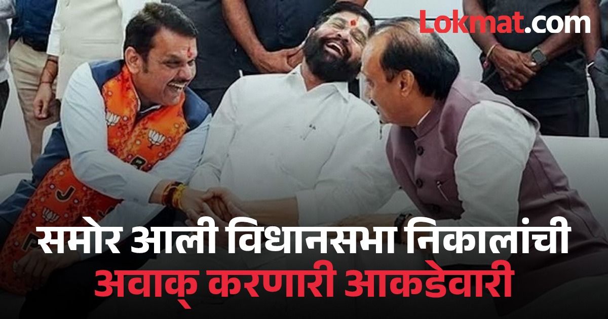 महायुतीला १३८ जागांवर ५० टक्क्यांहून अधिक मतं १६ ठिकाणी लाखांचं 6738