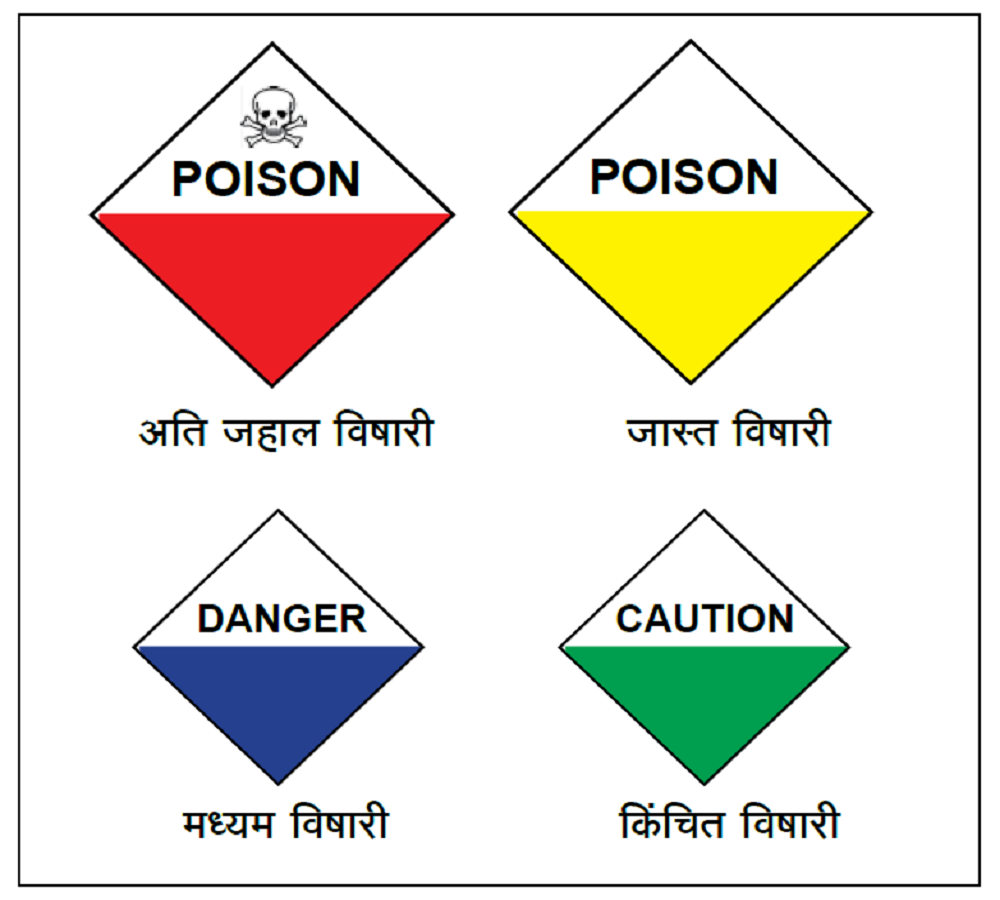 किटकनाशकांतील विषकारकता कशी ओळखाल? | How to identify the toxicity of ...