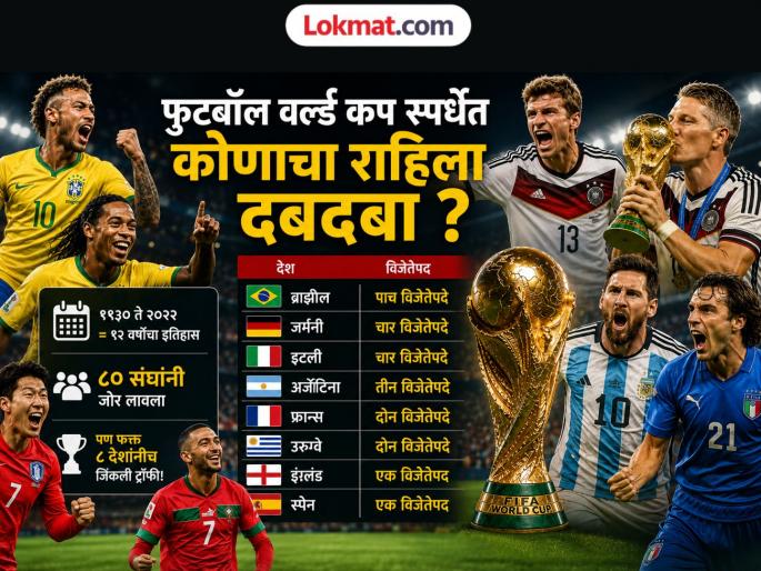 FIFA World Cup 2026 : ९२ वर्षे, ८० संघ अन् फक्त ८ विजेते! सर्वाधिक वेळा ...