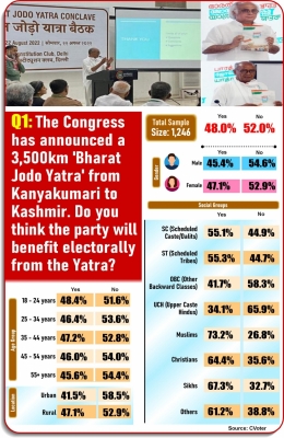 IANS-CVoter National Mood Tracker: Indians divided over impact of ...