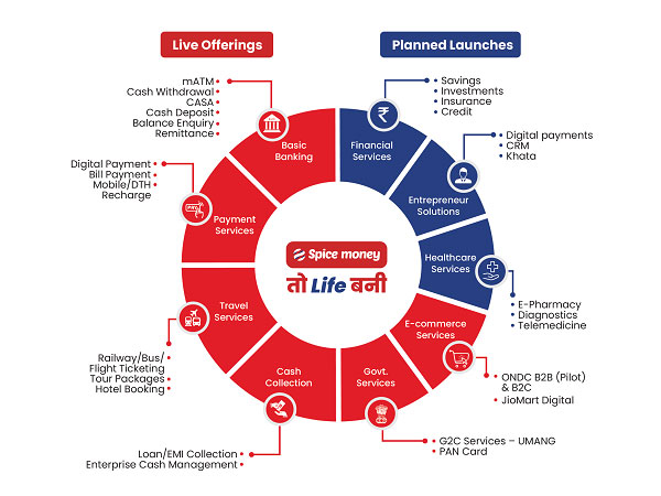 Spice Money partners with BCG to build the largest financial and ...