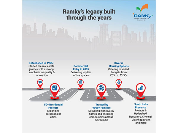 Celebrating 29 Years of Success: Ramky Estates Continues to Redefine ...