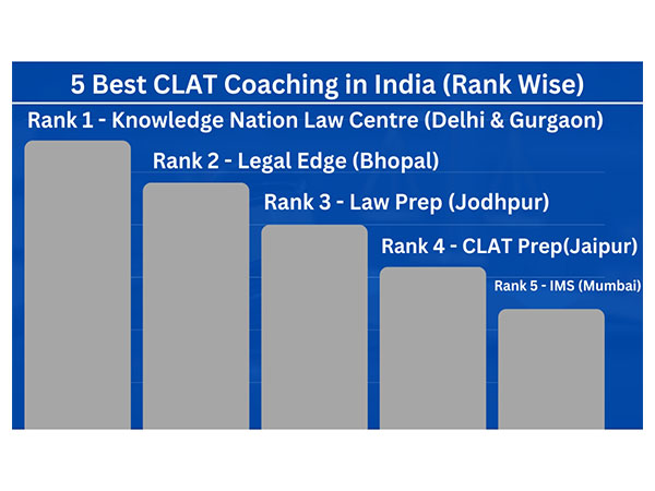5 Best CLAT Coaching in India (Rank wise) (With Fees, Reviews, Contact ...