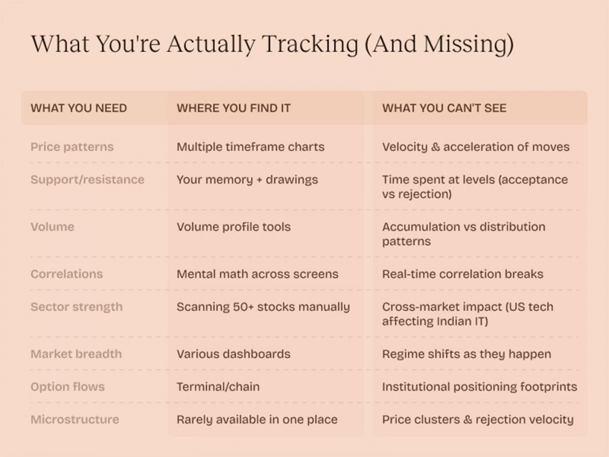 Stop Blaming Discipline: Why Retail Traders Lose in Modern Markets and ...