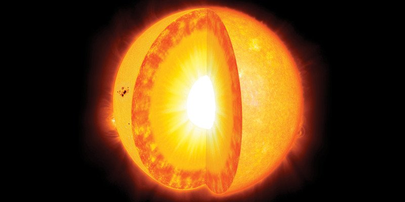 IIA Astronomers’ New Study Shows How the Sun Rotates at Various Speeds ...