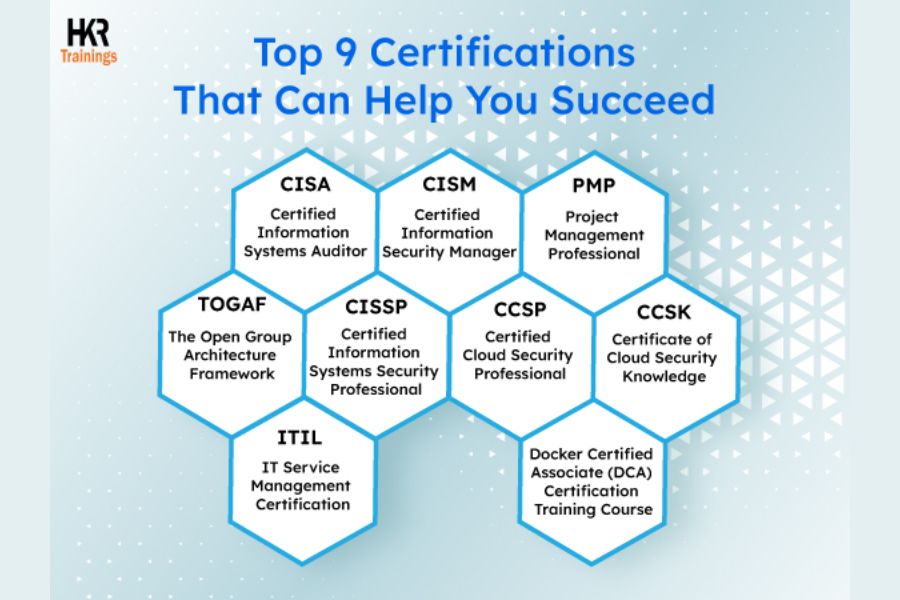 The Top 9 Certifications That Can Help You Succeed - www.lokmattimes.com